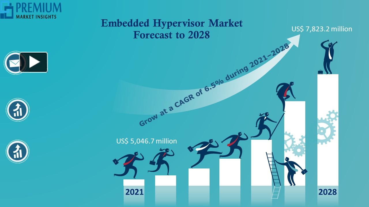 Embedded Hypervisor Market presentation | free to download