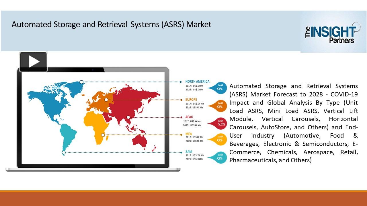 PPT – Automated Storage and Retrieval Systems (ASRS) Industry PowerPoint presentation | free to ...