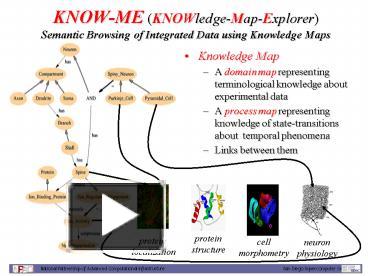 PPT – KNOWME KNOWledgeMapExplorer Semantic Browsing of Integrated Data using Knowledge Maps ...