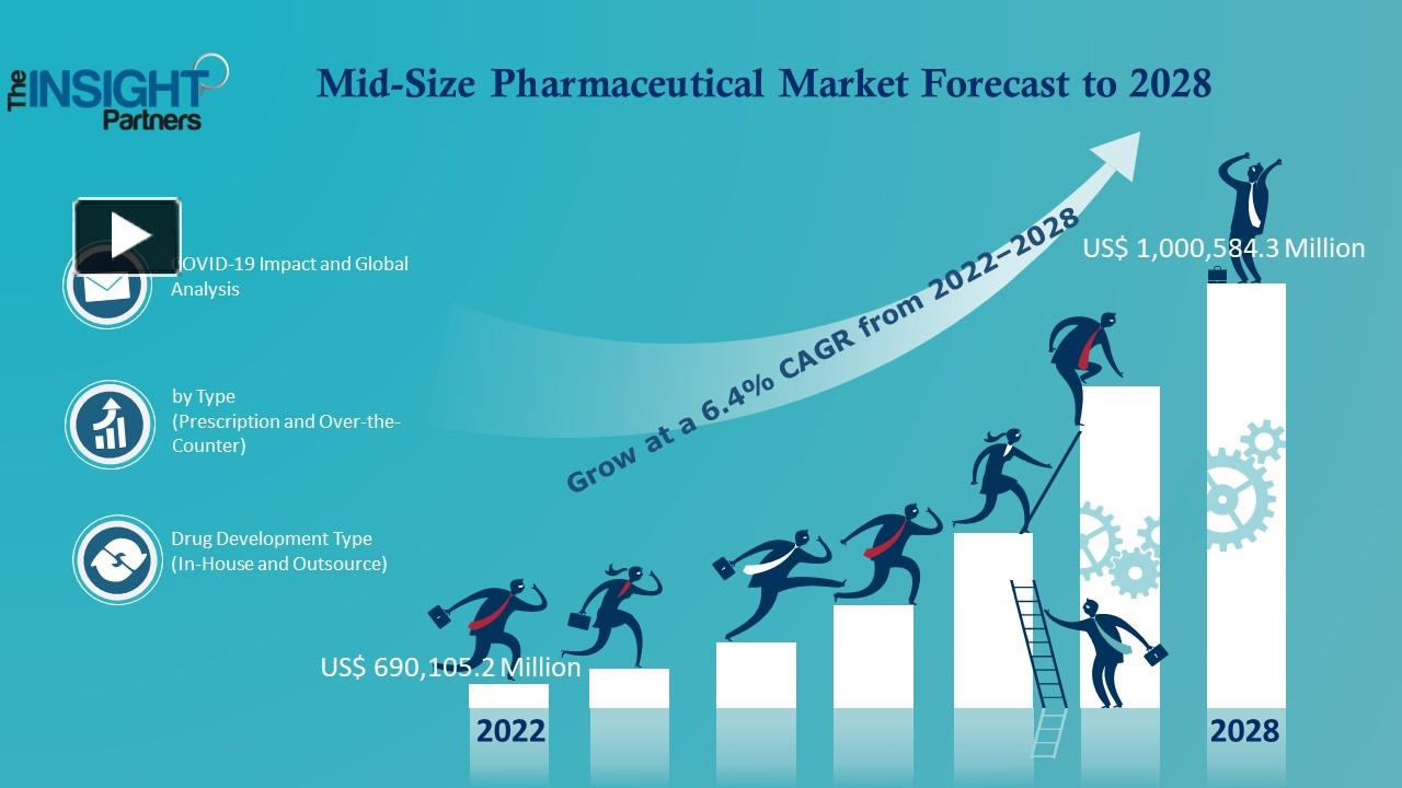 PPT – Mid-Size Pharmaceutical Market – Growth, Future, Analysis and Forecast 2022-2028 ...