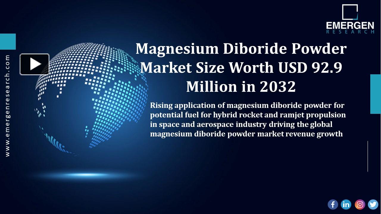 PPT – Magnesium Diboride Powder Market: A Deep Dive into the Industry's Key Applications and ...