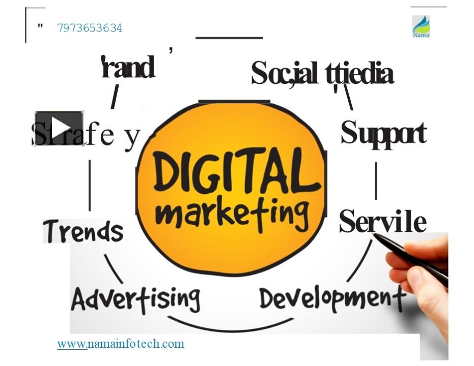 PPT – Digital Marketing Services | Nama Infotech PowerPoint ...