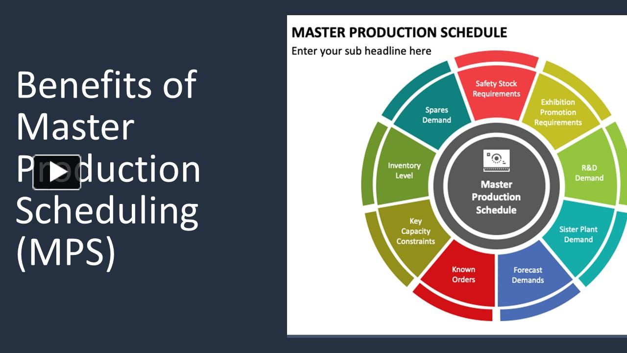 PPT – Benefits of Master Production Scheduling (MPS) PowerPoint presentation | free to download ...