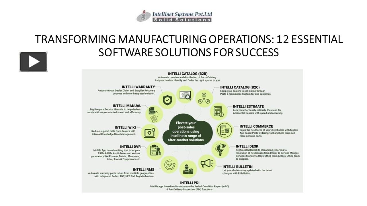 PPT – Improve Operations With These 12 Softwares solutions - Intellinet System PowerPoint ...