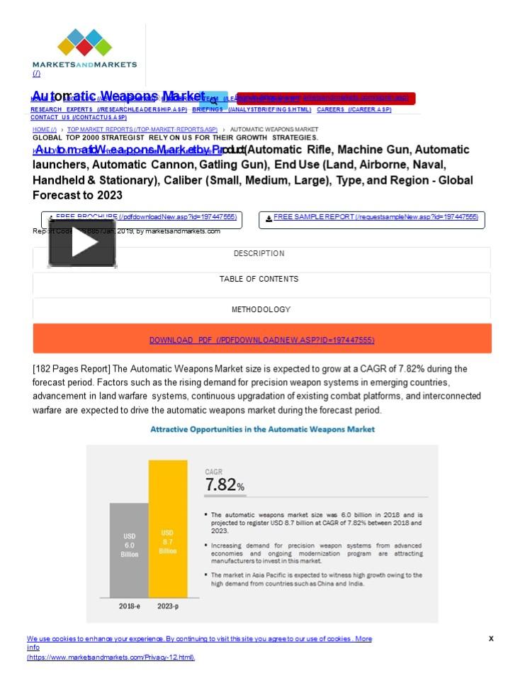 PPT – Automatic Weapons Market Growth Opportunities and Industry Trends PowerPoint presentation ...