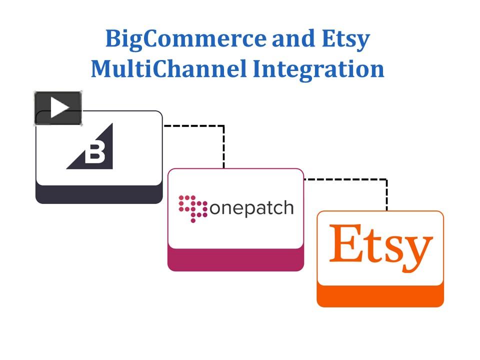 PPT – Bigcommerce and Etsy MultiChannel Integration | Order and Inventory Management | OnePatch ...
