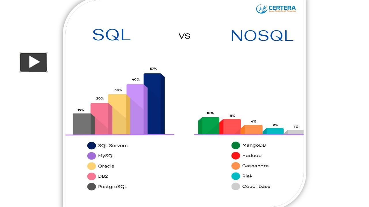 PPT – SQL Cheat sheet PowerPoint presentation | free to download - id: 974c39-ZWJkZ