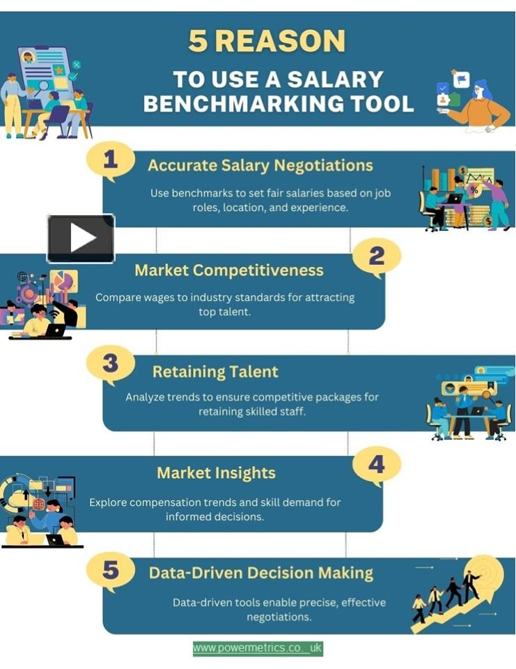 PPT – 5 Reasons to Use a Salary Benchmarking Tool: Elevate Your Compensation Strategy PowerPoint ...