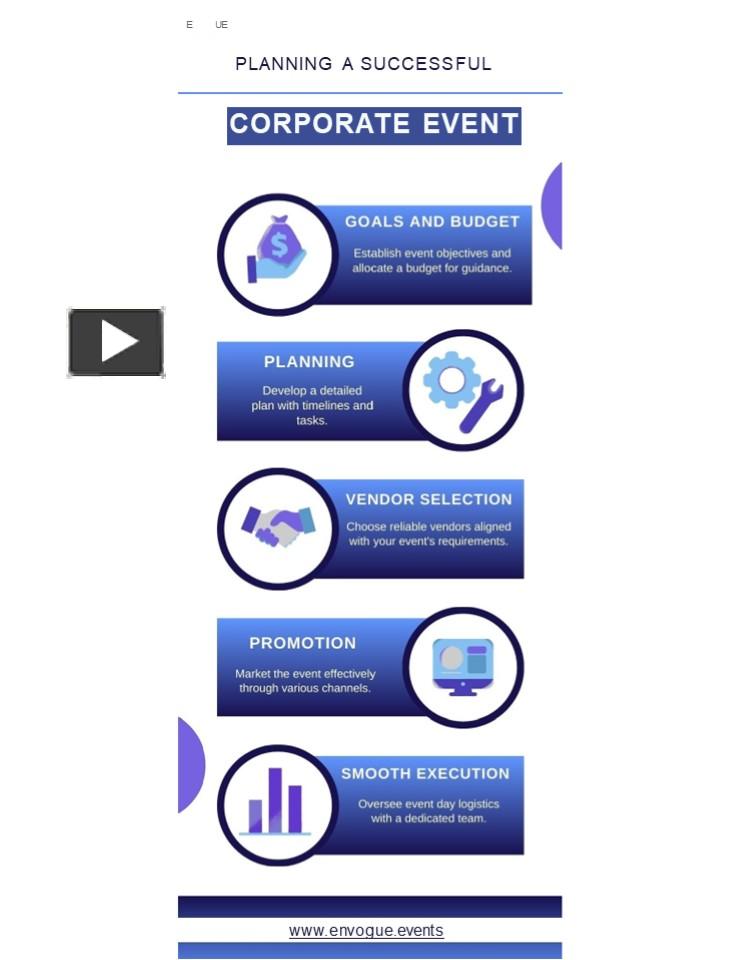PPT – Mastering Corporate Event Planning: Steps for Success PowerPoint presentation | free to ...