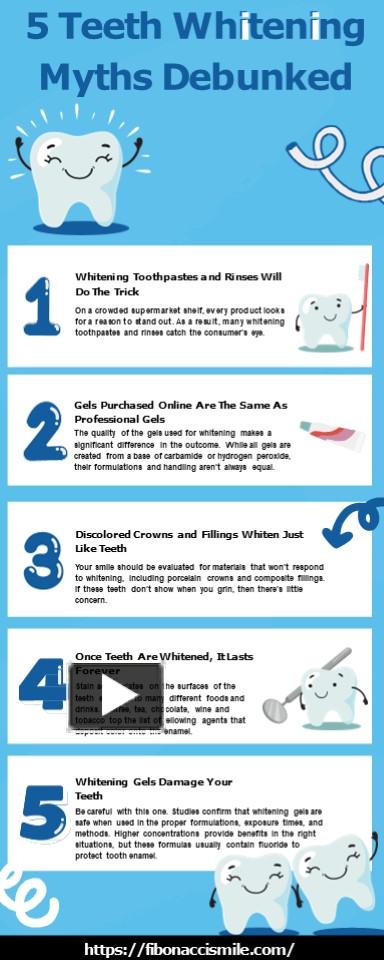 PPT – 5 Teeth Whitening Myths Debunked PowerPoint presentation | free to download - id: 97a0ea-MzNhO