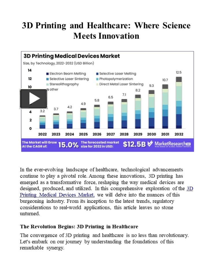 PPT – 3D Printing and Healthcare: Where Science Meets Innovation ...