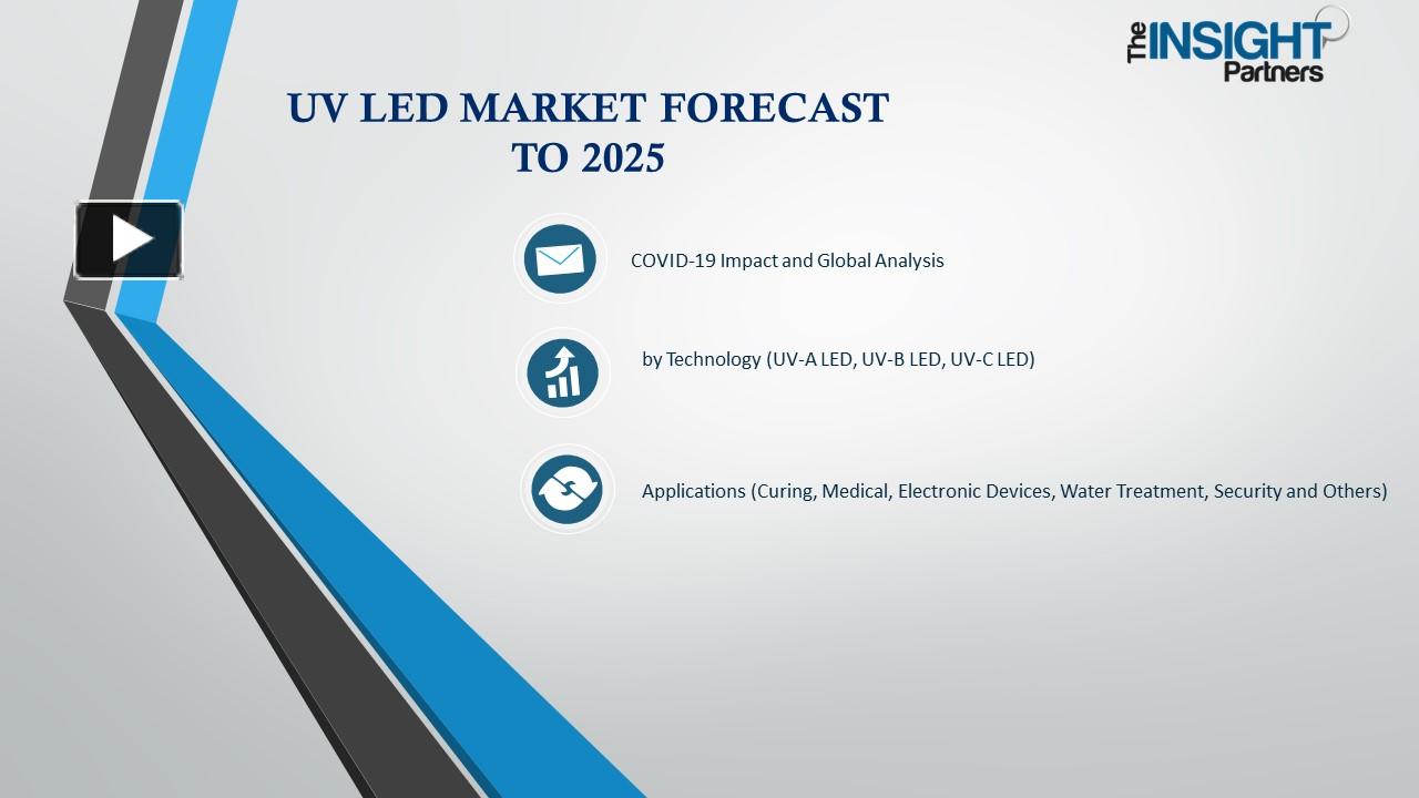 PPT – UV LED Market PowerPoint presentation | free to download - id: 97d02d-YzNmZ