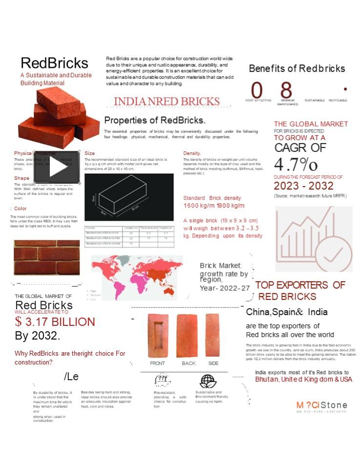 PPT – Red Bricks Market Trends to Look for PowerPoint presentation | free to download - id ...