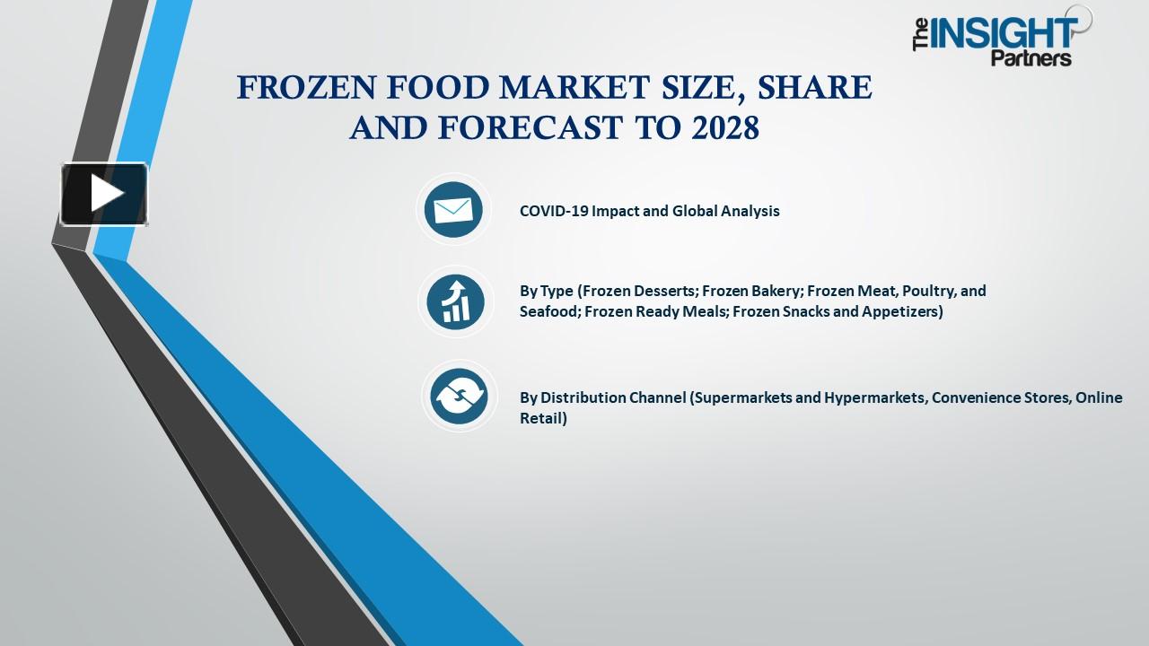 PPT – Frozen Food Market Size, Trends, Competitors Strategy and Growth by Forecast to 2028 ...