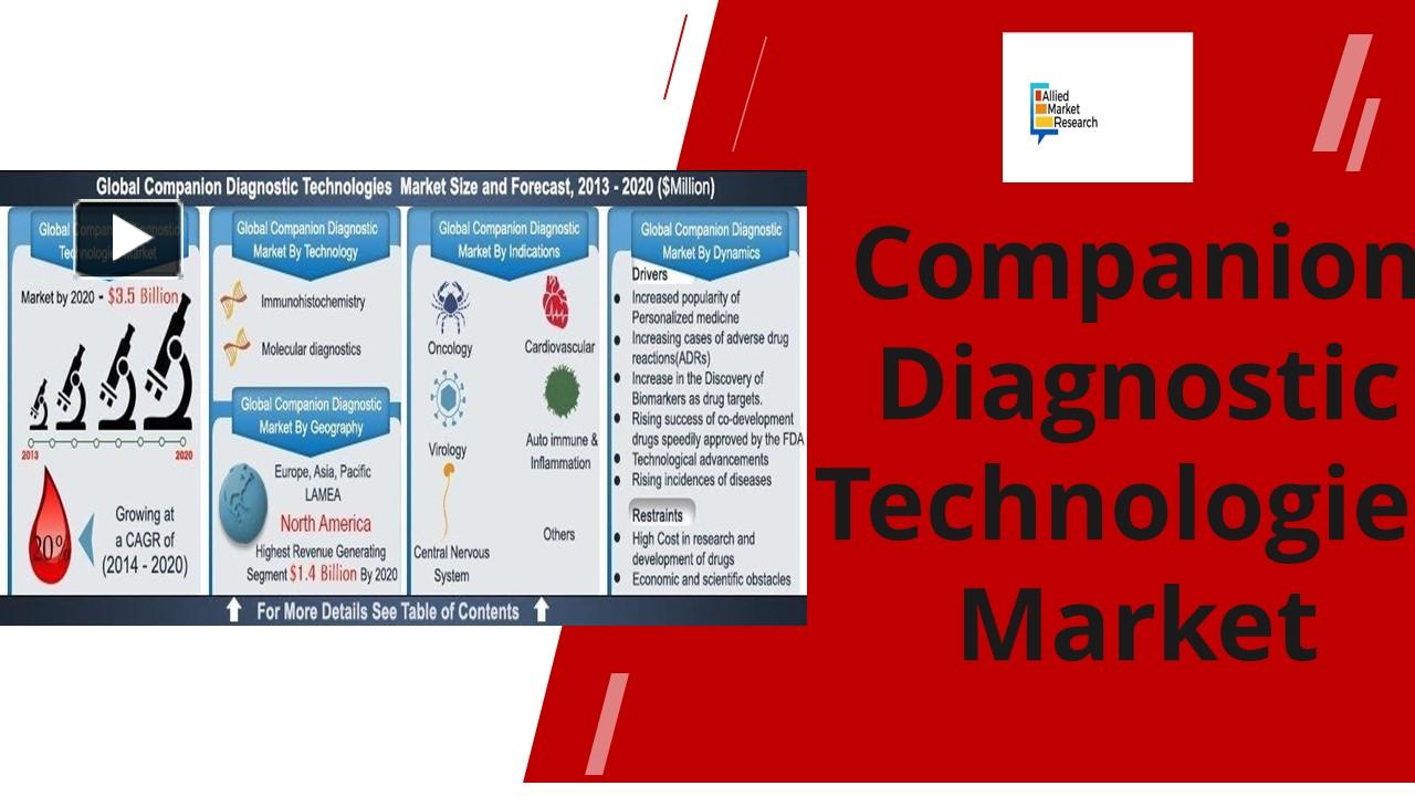 PPT – Companion Diagnostic Technologies Market PowerPoint presentation | free to download - id ...