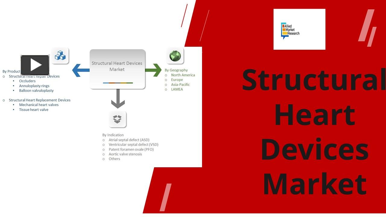 Structural Heart Devices Market presentation | free to download