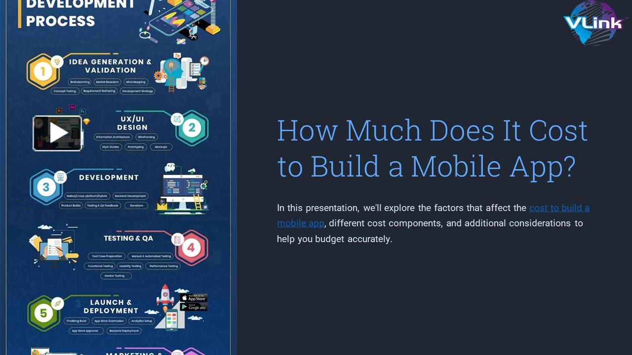PPT – How-Much-Does-It-Cost-to-Build-a-Mobile-App.pptx PowerPoint presentation | free to ...