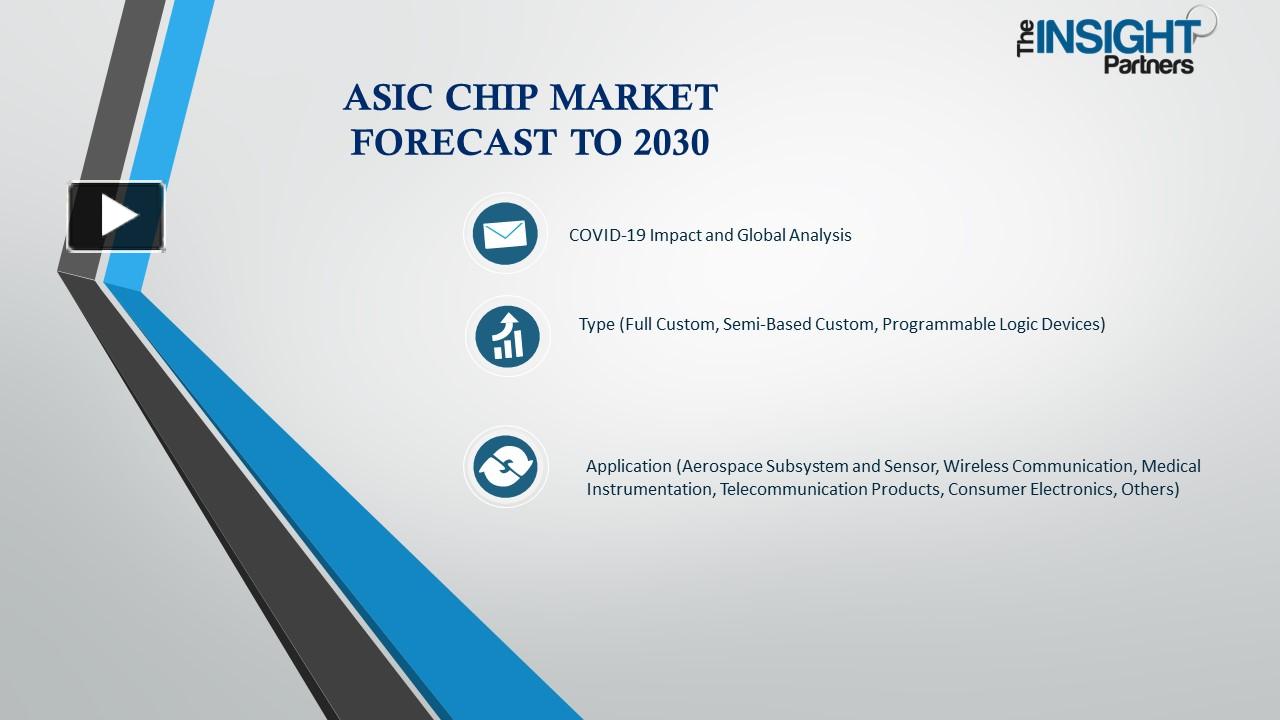 Ppt Addressing Concerns And Solutions In Asic Chip Architecture