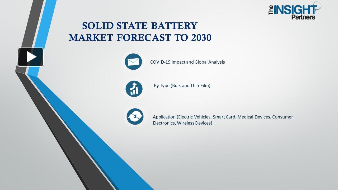 PPT – Solid State Battery Market Research, Share, Growth, Sales, Trends, Supply, Forecast to ...