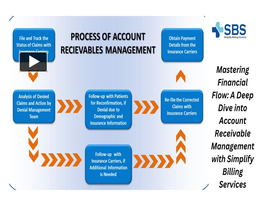 PPT – Account Receivable Management with Simplify Billing Services PowerPoint presentation ...