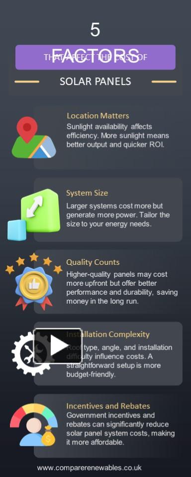 PPT – 5 Factors That Affect The Cost Of Solar Panels PowerPoint presentation | free to download ...