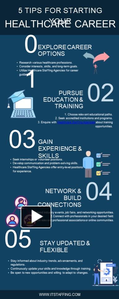 5 Tips For Starting Your Healthcare Career presentation | free to download