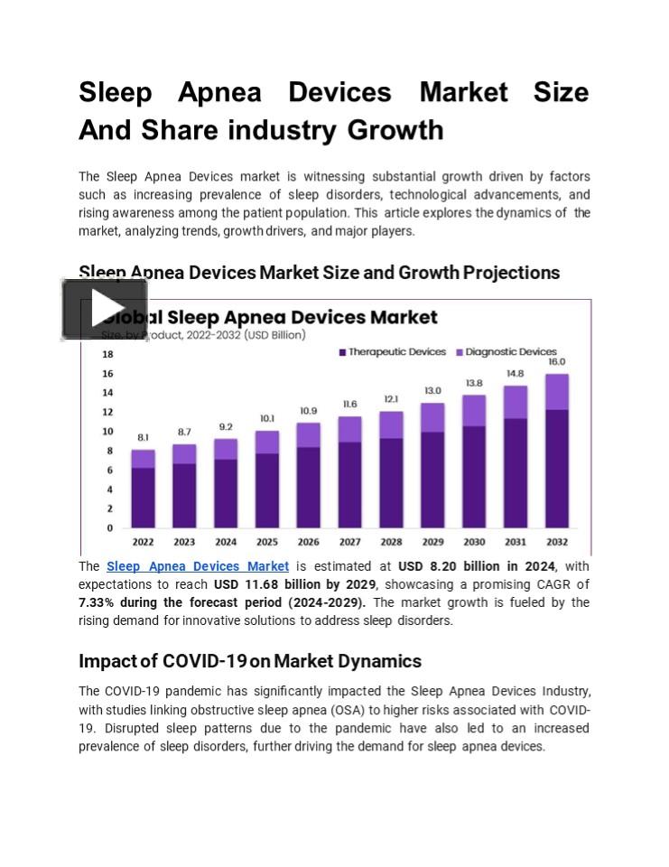 Ppt Sleep Apnea Devices Market Size And Share Industry Growth