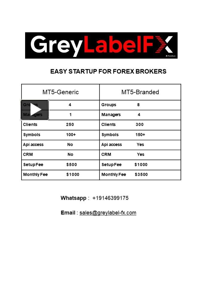 PPT – Empower Your Forex Business with Our Cutting-Edge MetaTrader Grey Label Solutions ...