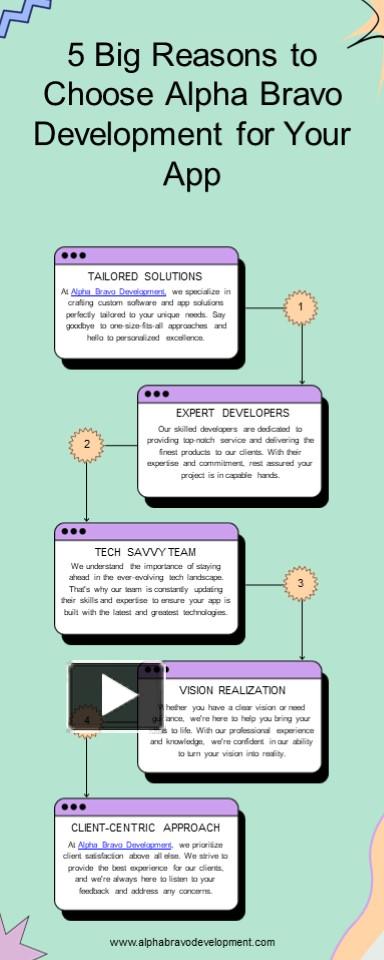 PPT – 5 Big Reasons to Choose Alpha Bravo Development for Your App PowerPoint presentation ...