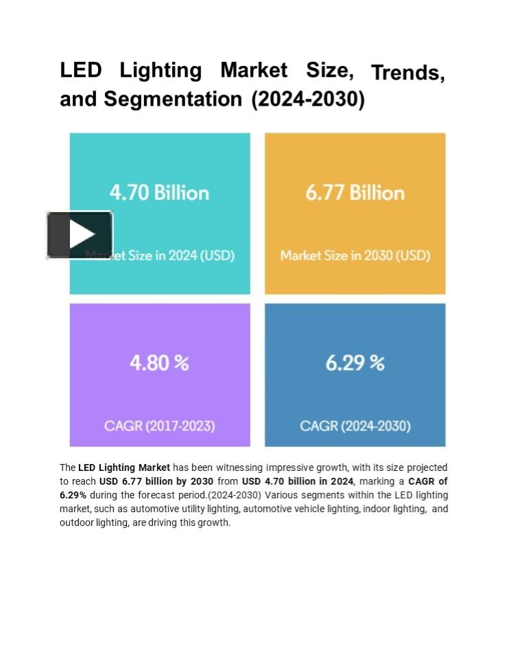 PPT – LED Lighting Market Size, Trends, and Segmentation (2024-2030 ...