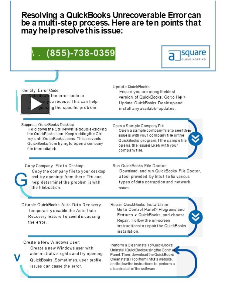 PPT – QuickBooks Unrecoverable Error: Effective Solutions and ... PPT – QuickBooks Unrecoverable Error: Effective Solutions and ...