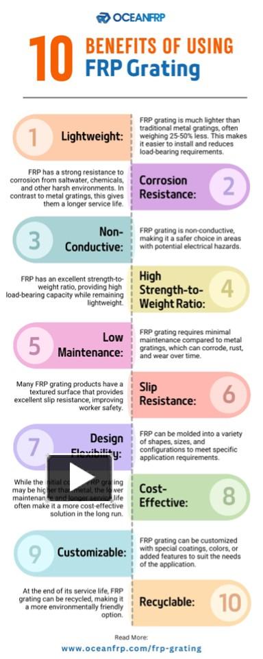 PPT – Benefits of Using FRP Grating [Infographic] PowerPoint presentation | free to download ...