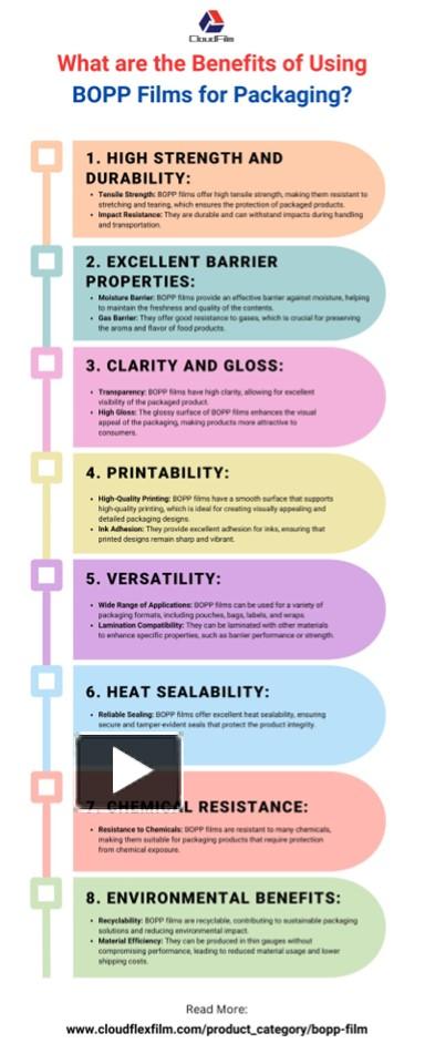 What are the Benefits of Using BOPP Films for Packaging? [Infographic] presentation | free to ...