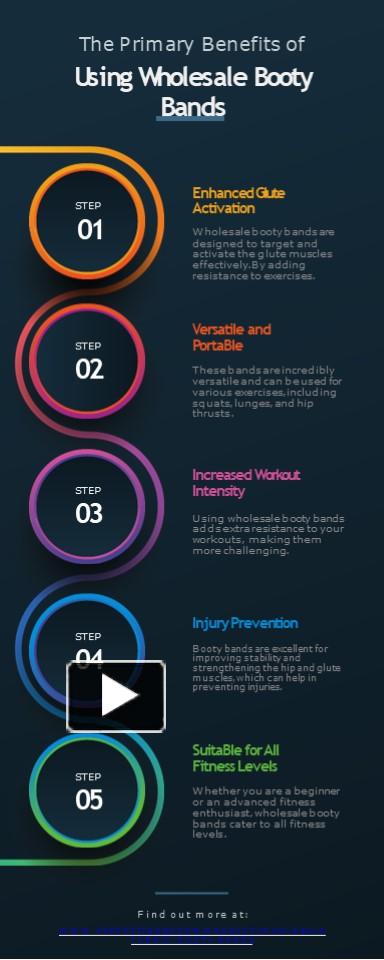 PPT – Get the Best Booty Bands in Bulk for Your Exercise Requirements PowerPoint presentation ...