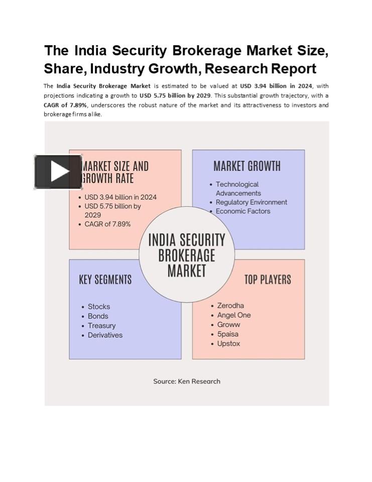 PPT – The India Security Brokerage Market Size, Share, Industry Growth, Research Report ...