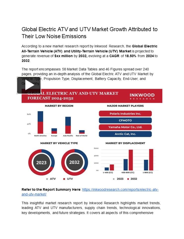 PPT – Global Electric ATV and UTV Market Growth Attributed to Their Low Noise Emissions ...