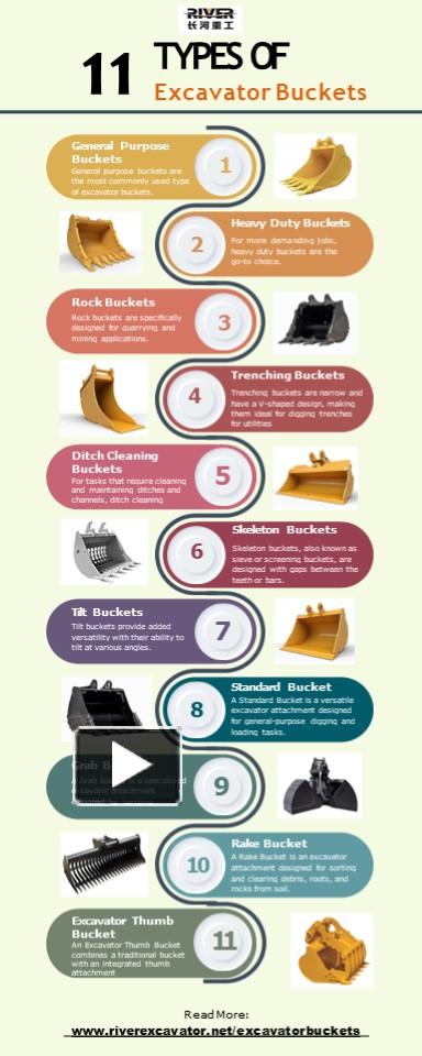 PPT – 11 Types of Excavator Buckets [Infographic] PowerPoint presentation | free to download ...