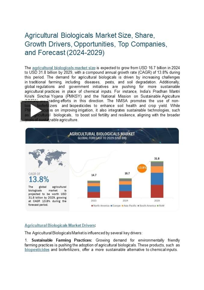 Agricultural Biologicals Market Size, Share, Growth Drivers, Opportunities, Top Companies, and ...
