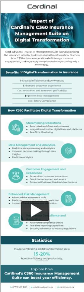 PPT – Impact of Cardinal's C360 Insurance Management Suite on Digital Transformation PowerPoint ...