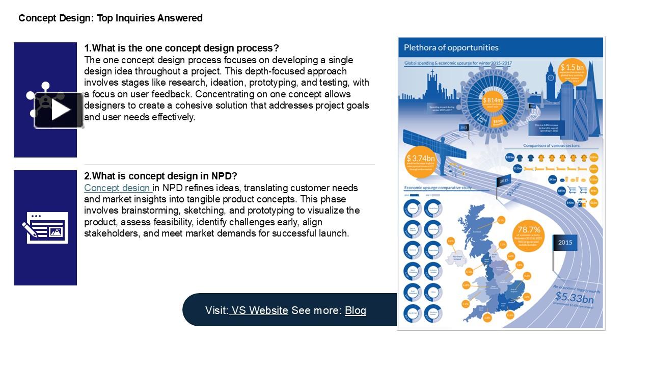 PPT – Structuring Success: How Conceptual Design Organizes Ideas for Effective Product Launches ...