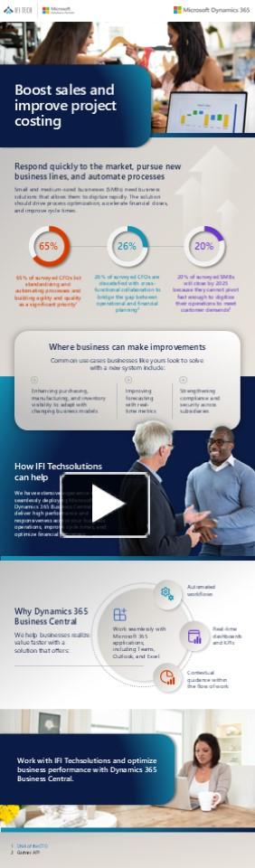 PPT – Boost sales and improve project costing PowerPoint presentation ...