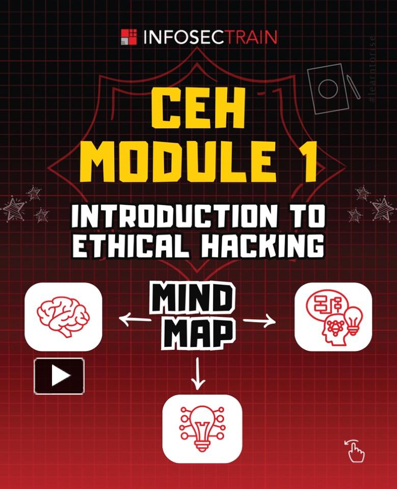 PPT – Unlocking Ethical Hacking: Protecting Digital Assets (CEH Module 1 Mind Map) PowerPoint ...