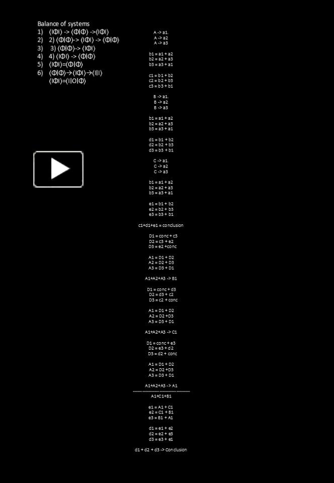 Ppt Logic Syllogistic Algorithms Fedorchenko Mv Powerpoint 6849