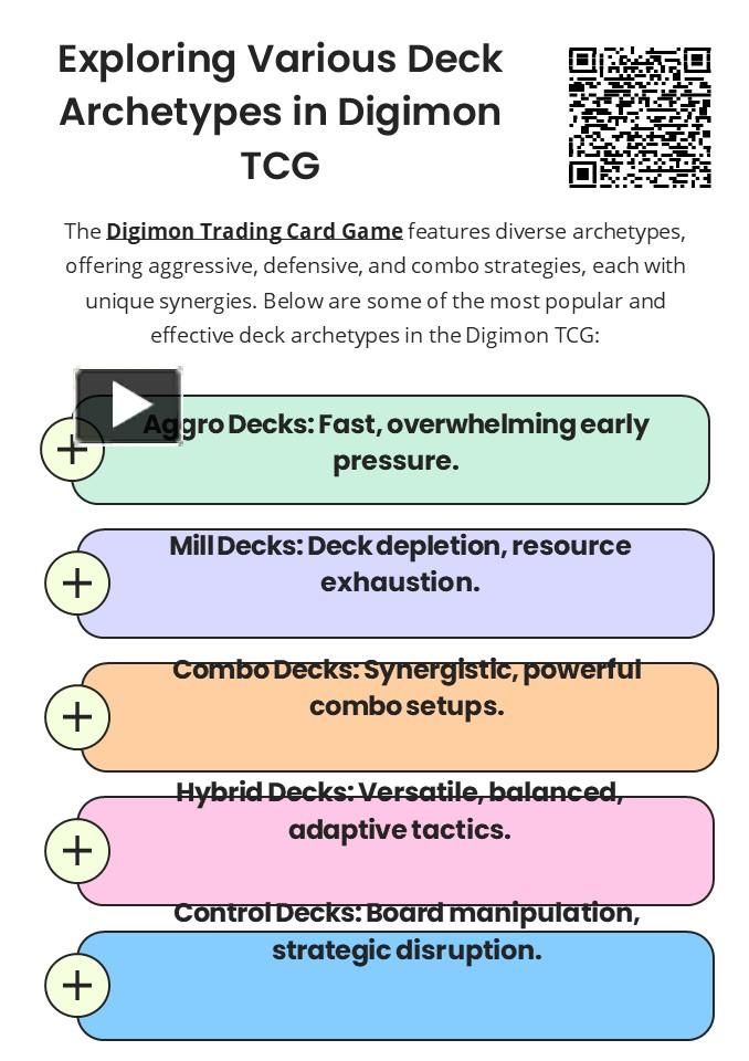 PPT – Exploring Various Deck Archetypes in Digimon TCG PowerPoint presentation | free to ...