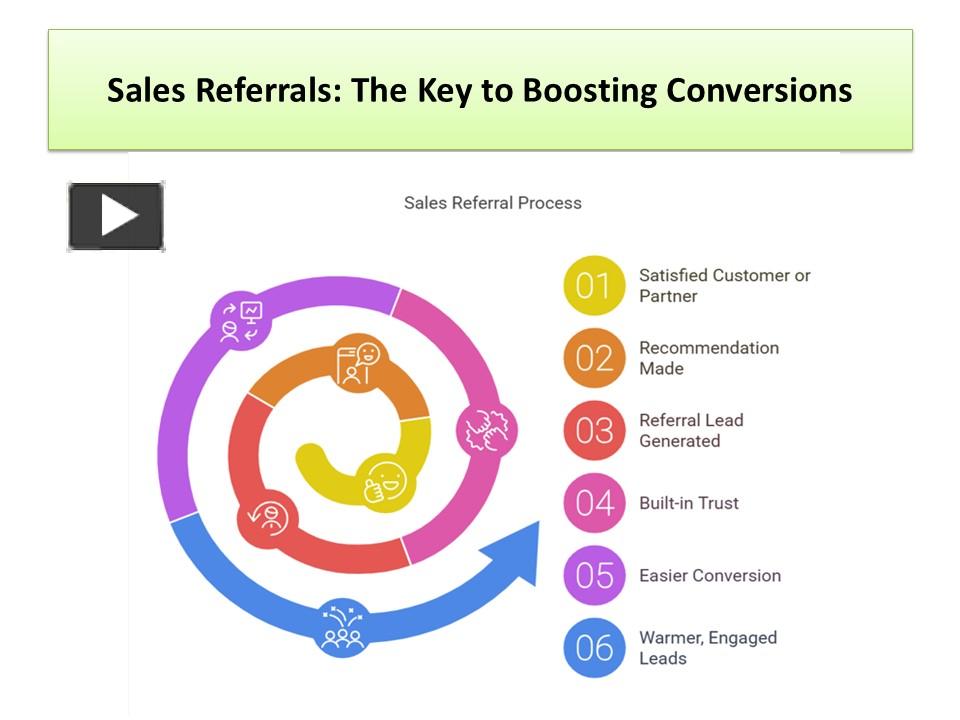 How to Build an Effective Sales Referral Program presentation | free to download