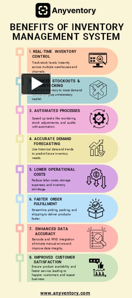 PPT – The Ultimate Inventory Management System for Seamless Operations: Anyventory PowerPoint ...