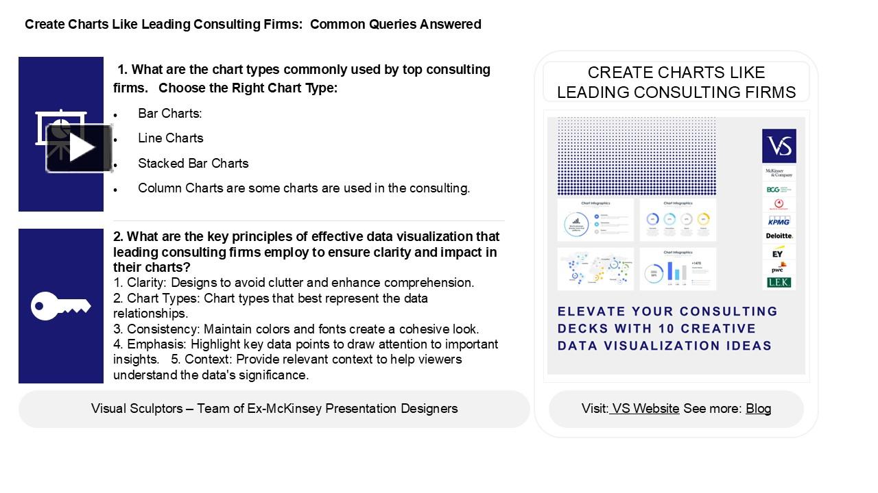 PPT – The Art of Charting: How Leading Consultants Use Visuals to Enhance Data Clarity ...