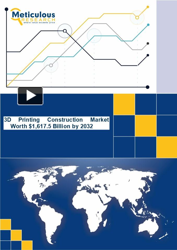 PPT – 3D Printing Construction Market: Global Forecasts to 2032 PowerPoint presentation | free ...