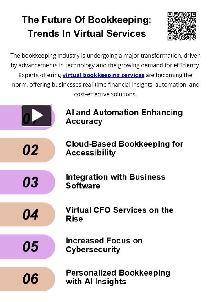 The Future Of Bookkeeping: Trends In Virtual Services presentation | free to download