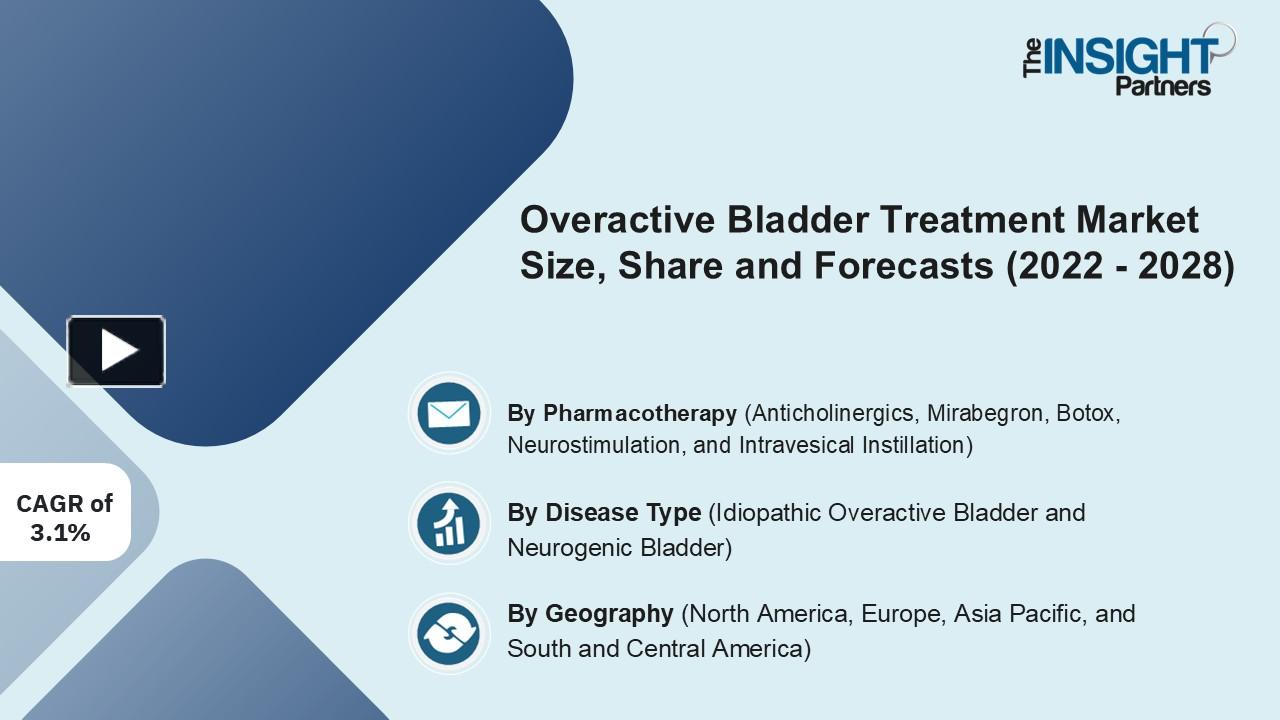PPT – Overactive Bladder Treatment Market Size, Overview and Growth by 2028 PowerPoint ...